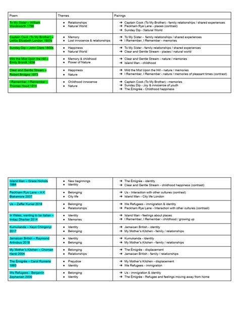 Belonging Anthology Comparison Table Edexcel 2 Pdf Poetry