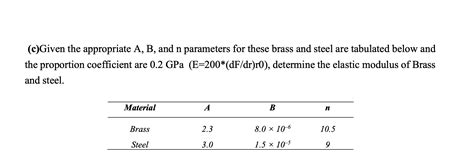 Solved Given The Interatomic Bonding Energy En Between