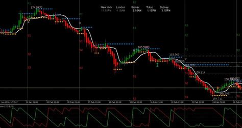 Aroon Indicator For Mt4 Free Download