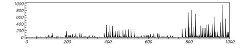 Note B For Recursive Sequences A New Kind Of Science Online By Stephen Wolfram Page