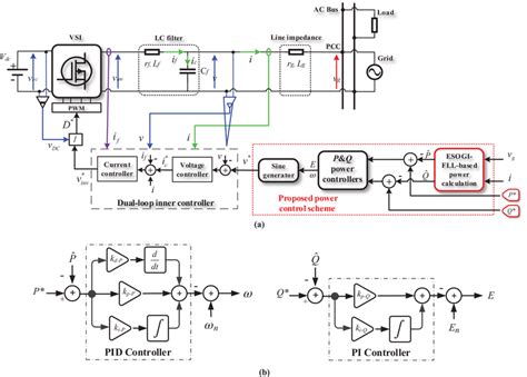 schematic diagram of a the proposed power control scheme for a