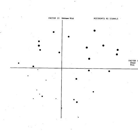 Figure 6 From Behavioral Decision Theory Perspectives On Protective