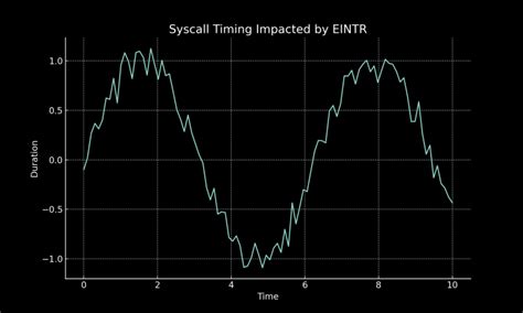 Eintr Error Linux The Ultimate Guide To Eintr Errno Syscalls And