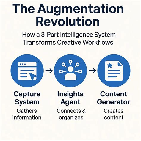 Mastering Client Scripts In Servicenow A Definitive Guide By Gabriel Fordan Medium