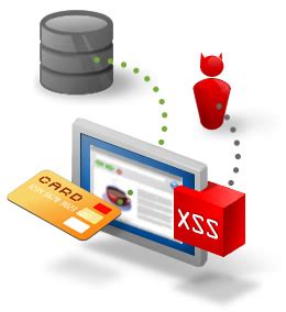 Cross Site Scripting Web Security Vulnerability XSS