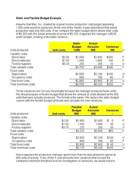 Static Vs Flexible Budget Analysis Pdf Budget Cost