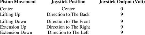 Joystick Position And Piston Movement Download Scientific Diagram