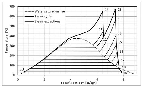 DIAGRAM State Entropy Diagram WIRINGSCHEMA