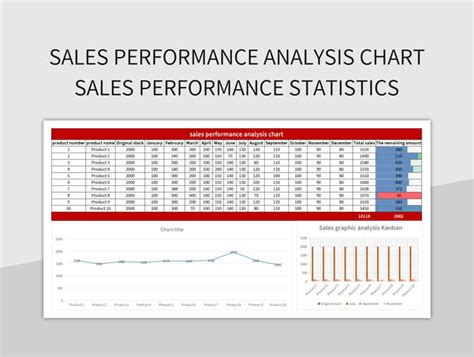 Sales Performance Analysis Chart Sales Performance Statistics Excel Template And Google Sheets