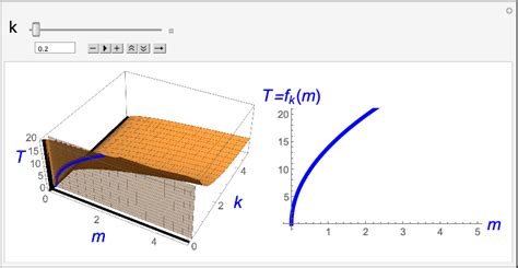 introduction to multivariable calculus infinity is really big