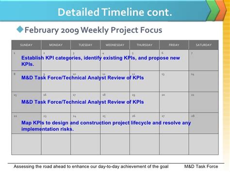 Enterprise Kpi Development Process