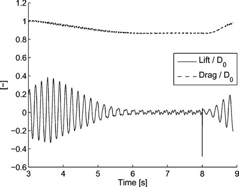 Linear Feedback Of Mode 1 With Variable Gain Controller K 0 1e−3 ϕ