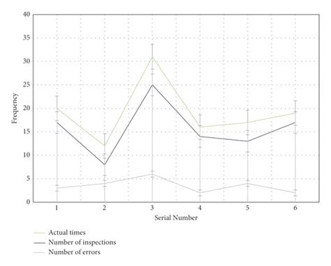 Eeg Signal State To Judge The Fatigue Result Download Scientific Diagram