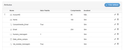 Marketing Cloud Error Violation Of Primary Key Constraint Unable To