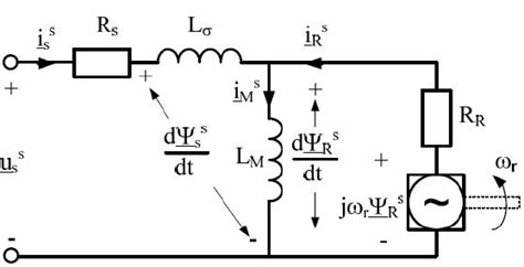 Inverse Gamma Form Of Dynamic Model Of Induction Motor For Converting Download Scientific