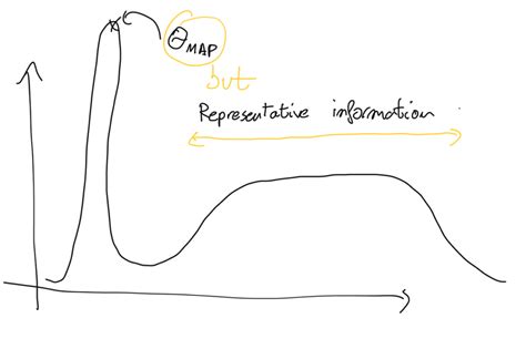 An Interesting Walk From Bayesian Statistics Differences Between Map And Mle Towards Data