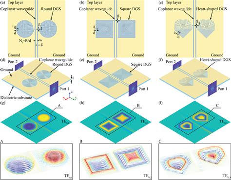 Single‐layer Pcbs For Lssp Skyrmions Excited By Coplanar Waveguides