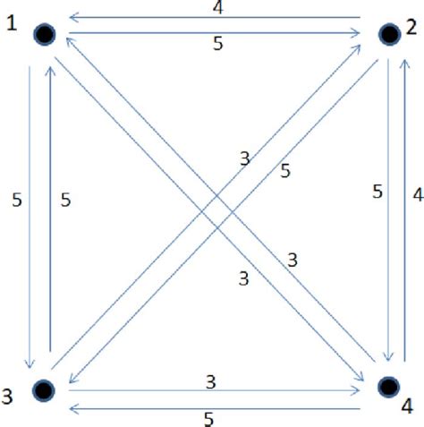 The Directed Weighted Graph Representing The Interbank Network That Is