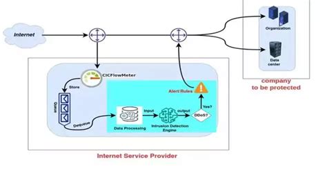 A New Ai Powered Tool For Detecting Ddos Attacks Qs Papers