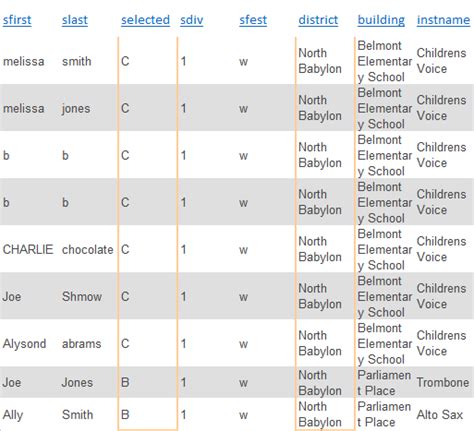 Mysql Issue With Nested Json In Php Stack Overflow