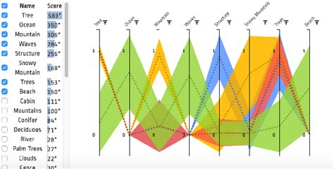 Pdf Interactive Unsupervised Clustering With Clustervision Work In
