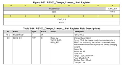 BQ Charge Voltage Current Limit Question Power Management Forum Power Management TI