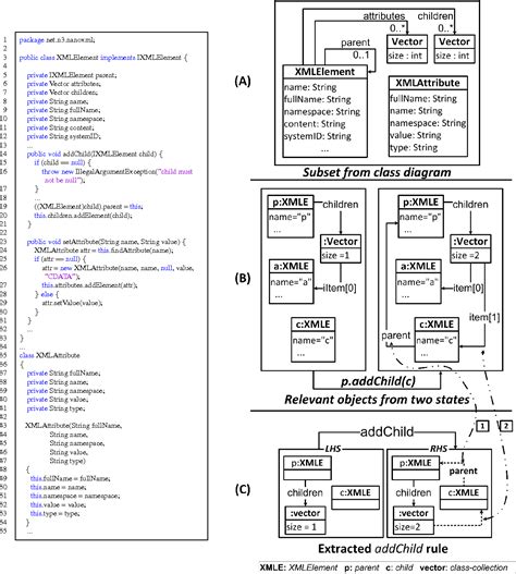 Figure 1 From Proceedings Of The 13th International Workshop On Graph Transformation And Visual