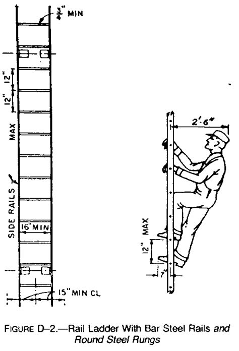 Ladder Rung Spacing