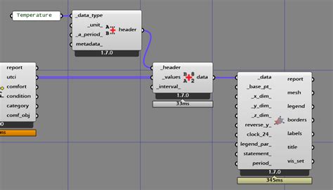 Utci Visualization Error Ladybug Tools Ladybug Tools Forum