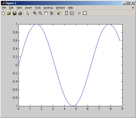 MatLab Руководство для начинающих
