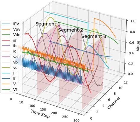 Eric Feuilleaubois Phd On Linkedin Fault Detection And Diagnosis Of Grid Connected