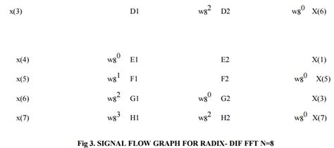 decimation in frequency diffft