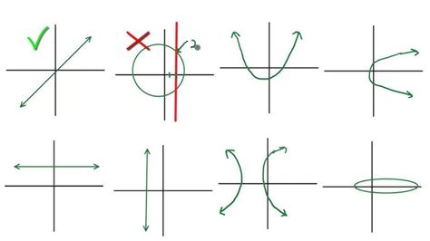 Identifying Functions 8th 9th Grade Quiz Quizizz