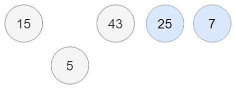 Insertion Sort Algorithm And Example Youtube