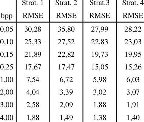 Rmse Lossy Compression Download Table