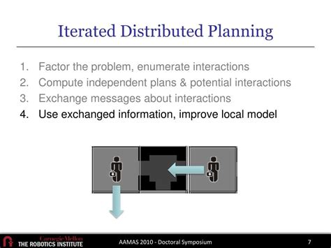 ppt iterative distributed planning for large scale multiagent teams powerpoint presentation