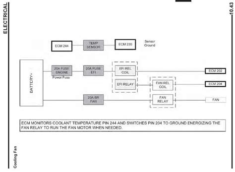 John Deere Aercore 800 Wiring Diagram Relay Guide