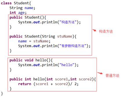 第二关：构造方法第2关构造方法 Csdn博客