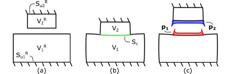 Schematic Illustration Of Contact Interaction Between Two Bodies Download Scientific Diagram Schematic Illustration Of Contact Interaction Between Two Bodies Download Scientific Diagram