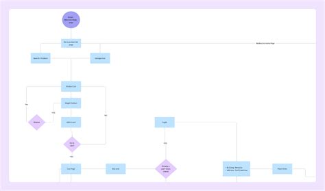 17 Types Of Flowcharts And When To Use Them Figma