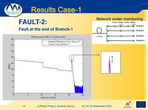 Ppt Otdr Based Fault Surveillance Method For Tree Structured Passive Optical Networks