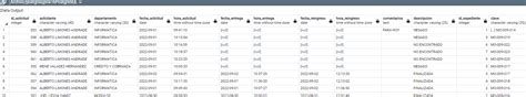 Base De Datos Sql Orden De Valores Nulos Al Final Stack Overflow En