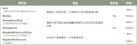 深入理解多线程并发编程c 并发编程 Csdn博客