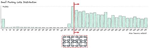SafeGraphs Geometry Dataset Now Includes Parking Lots