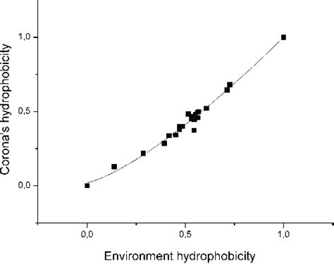 Figure From Revealing Solgel Type Main Effects By Exploring A Molecular Cluster Behavior In