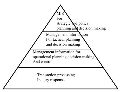 PPT MIS Fundamentals PowerPoint Presentation Free Download ID