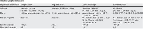 Table 1 From A Sequential Extraction Procedure For An Insight Into