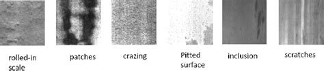 Figure 1 From Intelligent Surface Defect Detection Of Hot Rolled Strip