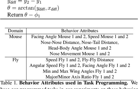 Table 1 From Task Programming Learning Data Efficient Behavior Representations Semantic Scholar