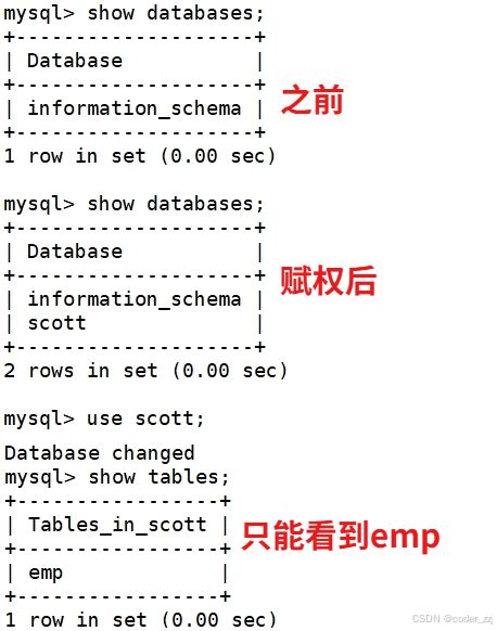 Mysql——视图 Andand 用户管理 Andand 语言访问sql 授权视图查询权限时视图中的表还需单独授权吗 Csdn博客